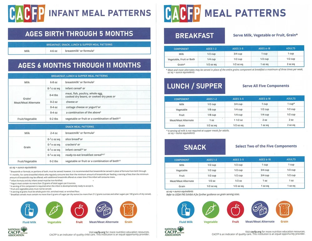 Nutrition — Red River Child Care Food Program