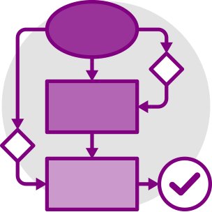 Standards 101 — Standards Coordinating Body