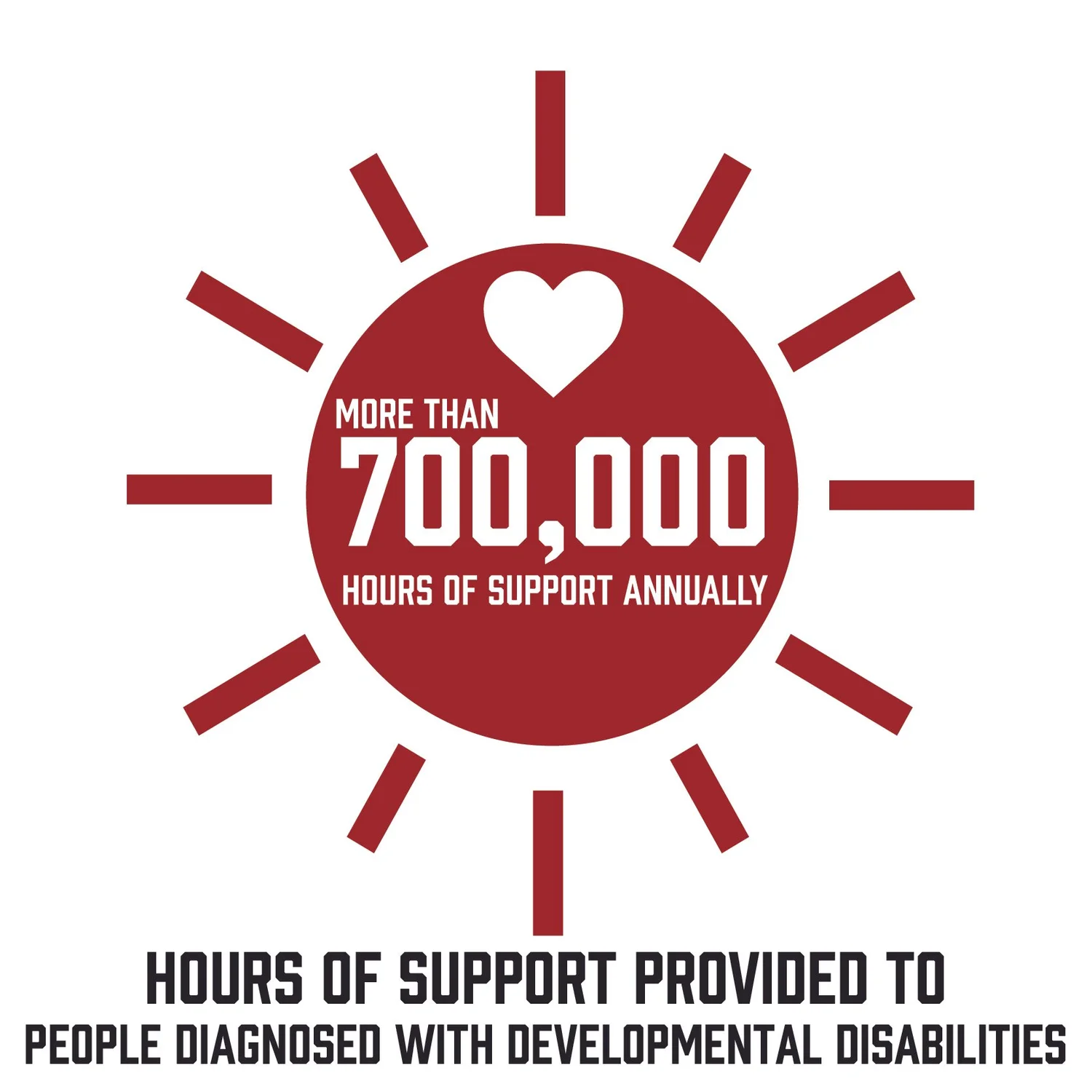 Sunnyhill supports individuals diagnosed with developmental disabilities.