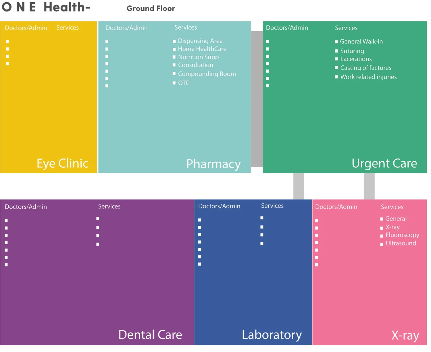 ONE Healthcare Centre — C&PARTNERS ARCHITECTS