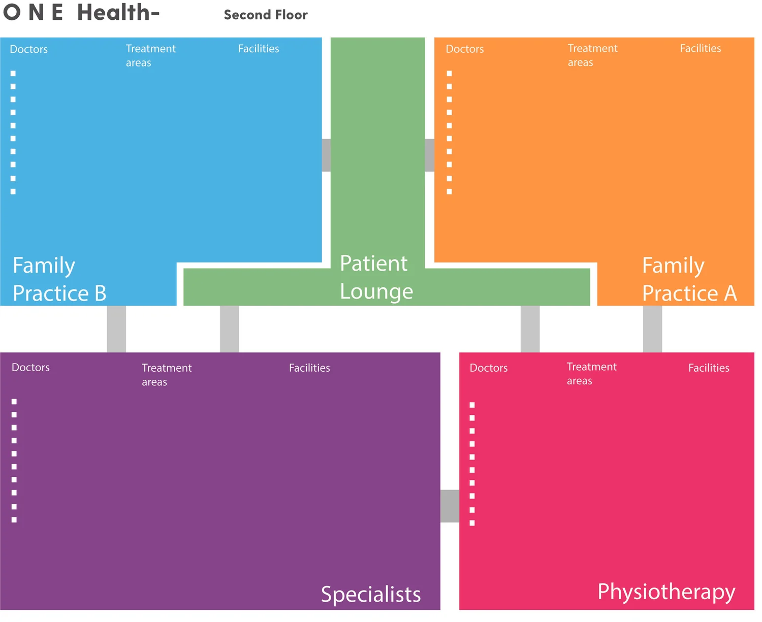 ONE Healthcare Centre — C&PARTNERS ARCHITECTS