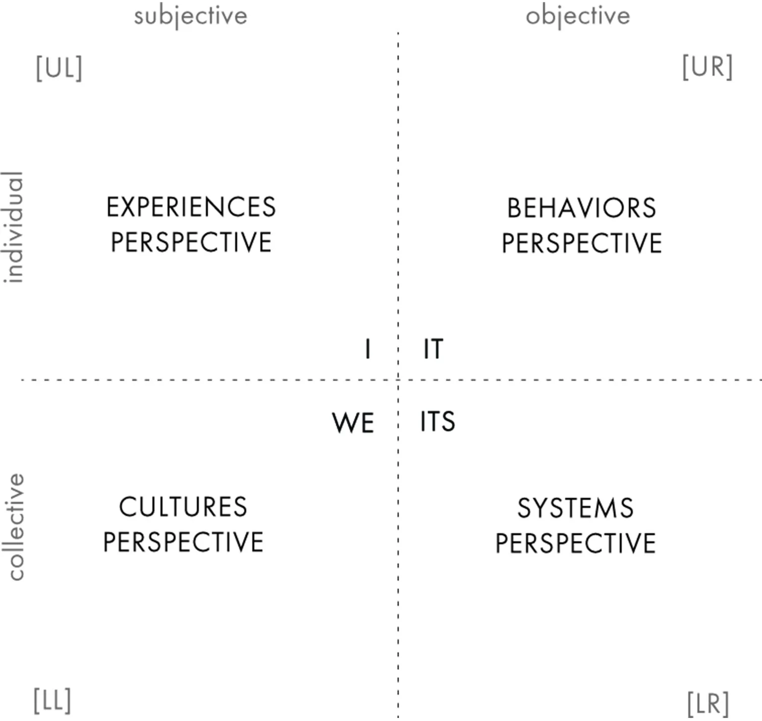 Chapter 2: Integral Experience — GreenVision Studio