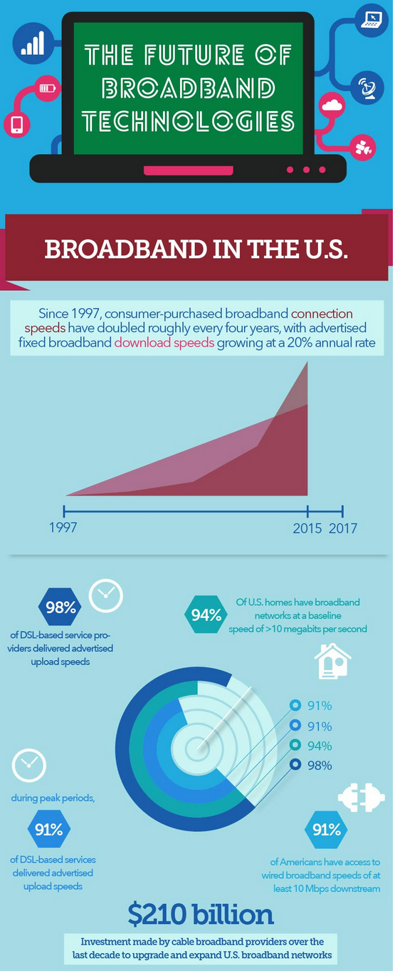 Net Neutrality Infographic