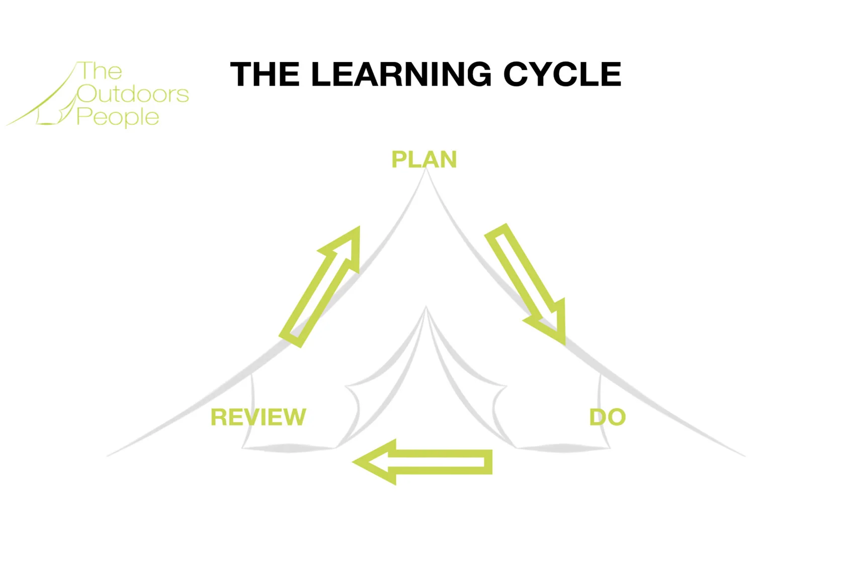 The Outdoors People — Free Educational Resources