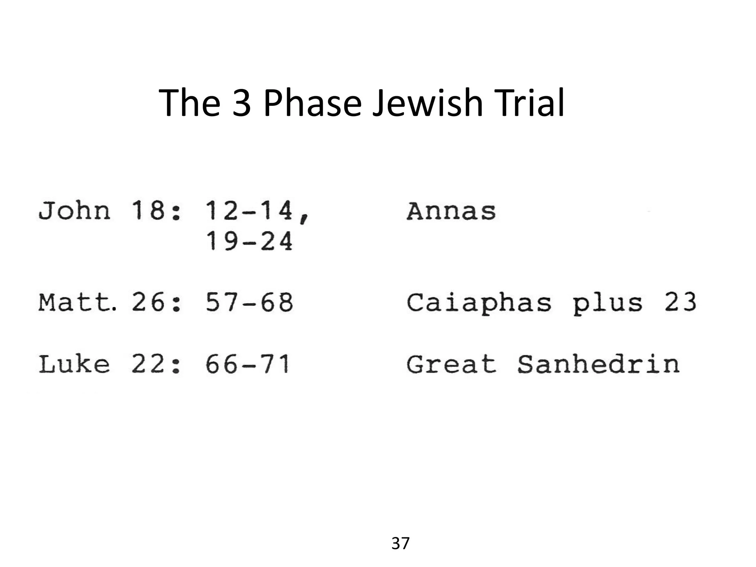 The Six Trials of Jesus Christ