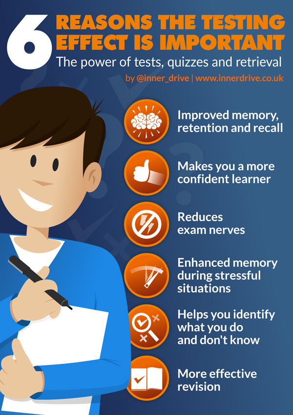 How to revise: the ultimate guide for GCSEs and A Levels — Love ...