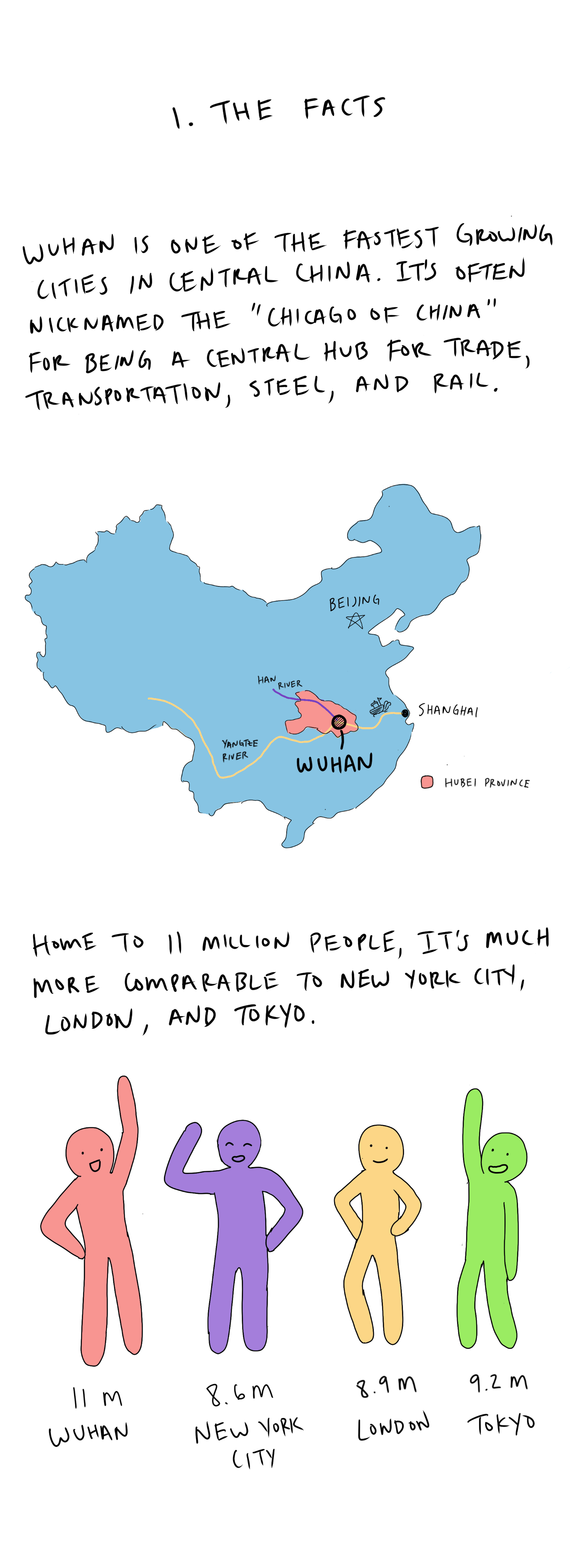 The Wuhan I Know — Laura Gao
