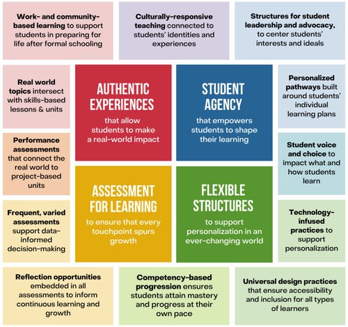 SCL Toolkit — The Teacher Collaborative