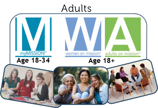 Groups Overview — South Carolina WMU