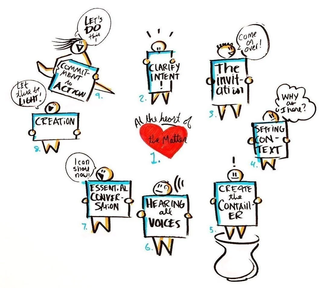 The Nature of Leadership, Engagement and The Art of Convening — Center ...