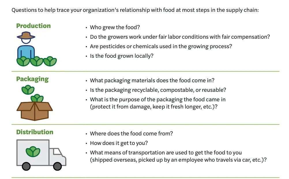 The Food Justice Framework — Green Village Initiative