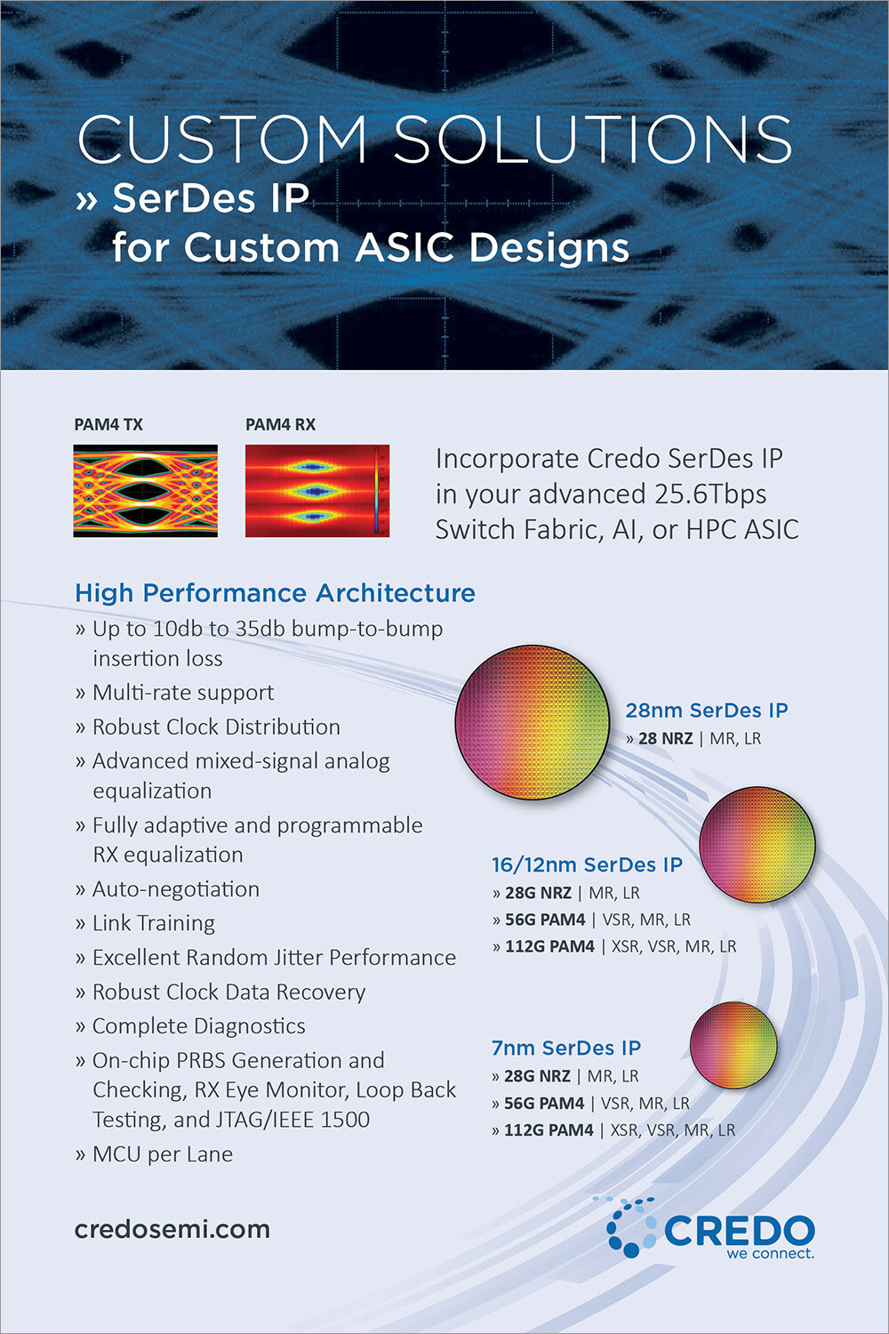 SerDes IP and Chiplets — Credo SerDes IP and Chiplets — Credo