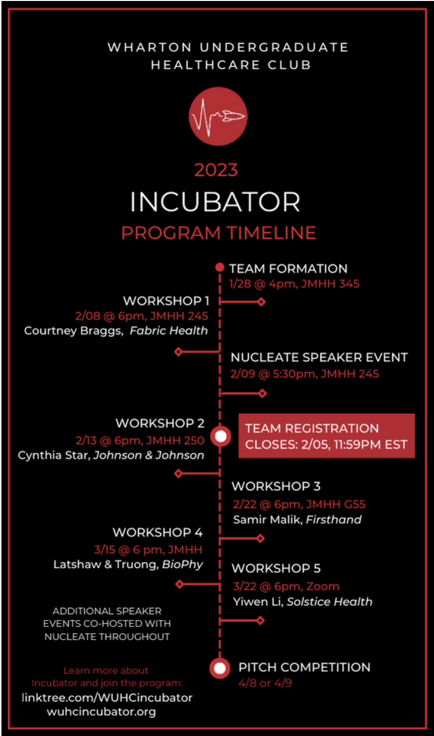 About Incubator — WUHC