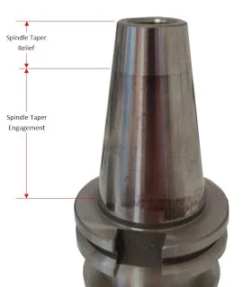 Taper Maintenance — Accutek
