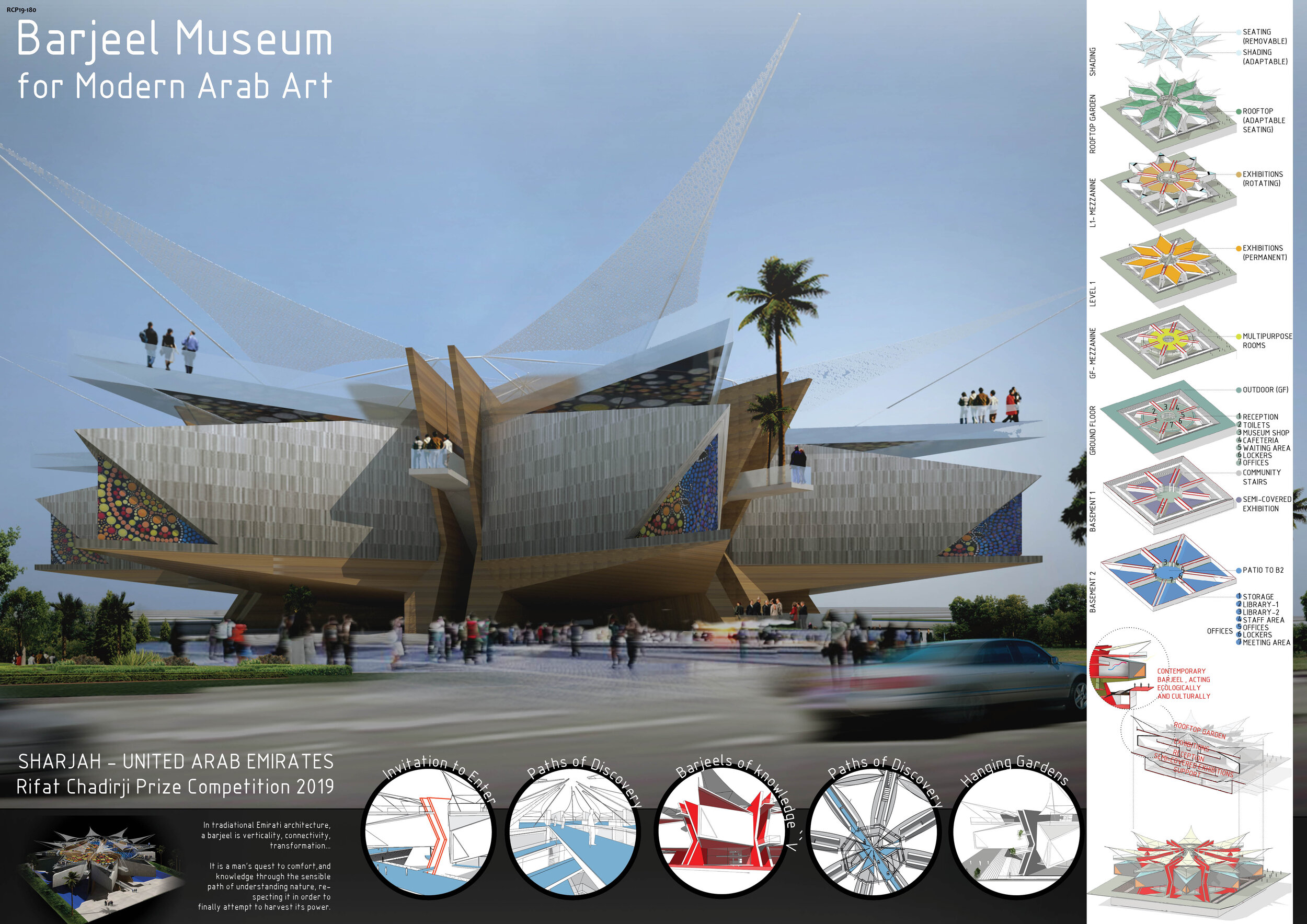 Barjeel Museum for Modern Arab Art — ArchiBuild