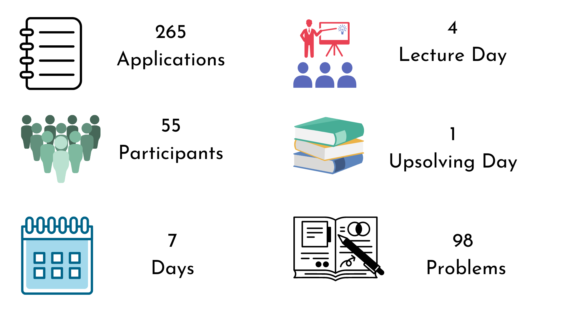 Algorithm Competition Winter Camp 2023 Report — inzva