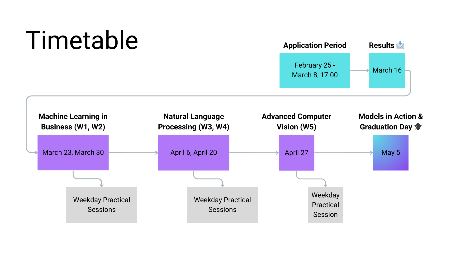 Applied AI Study Group #8 — inzva