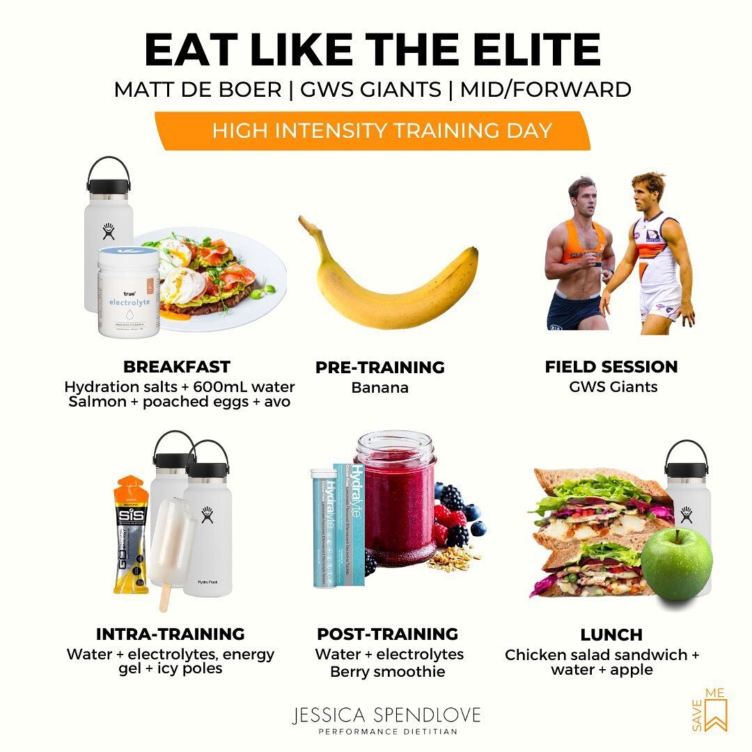 Elite Sports Dietitian, High Performance & Wellbeing Strategist.