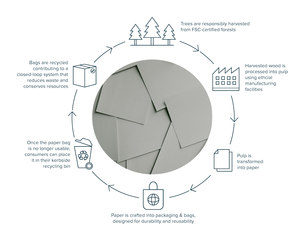 FSC Paper — Direct to Source