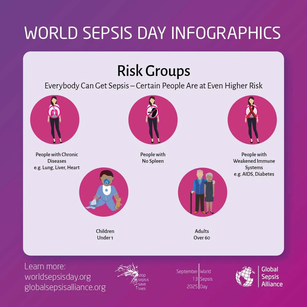 Get Ready for World Sepsis Day 2025 – Explore the Theme, Download the ...