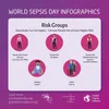 Get Ready for World Sepsis Day 2025 – Explore the Theme, Download the ...
