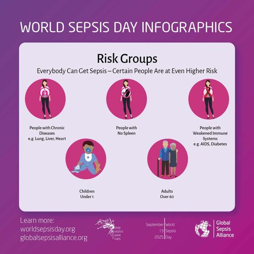 Get Ready for World Sepsis Day 2025 – Explore the Theme, Download the ...