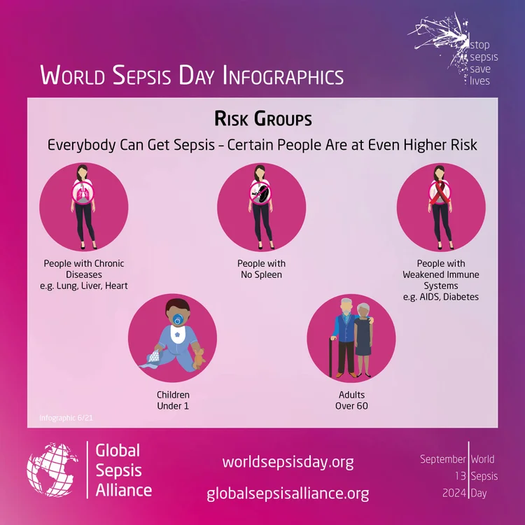 Sepsis — Global Sepsis Alliance