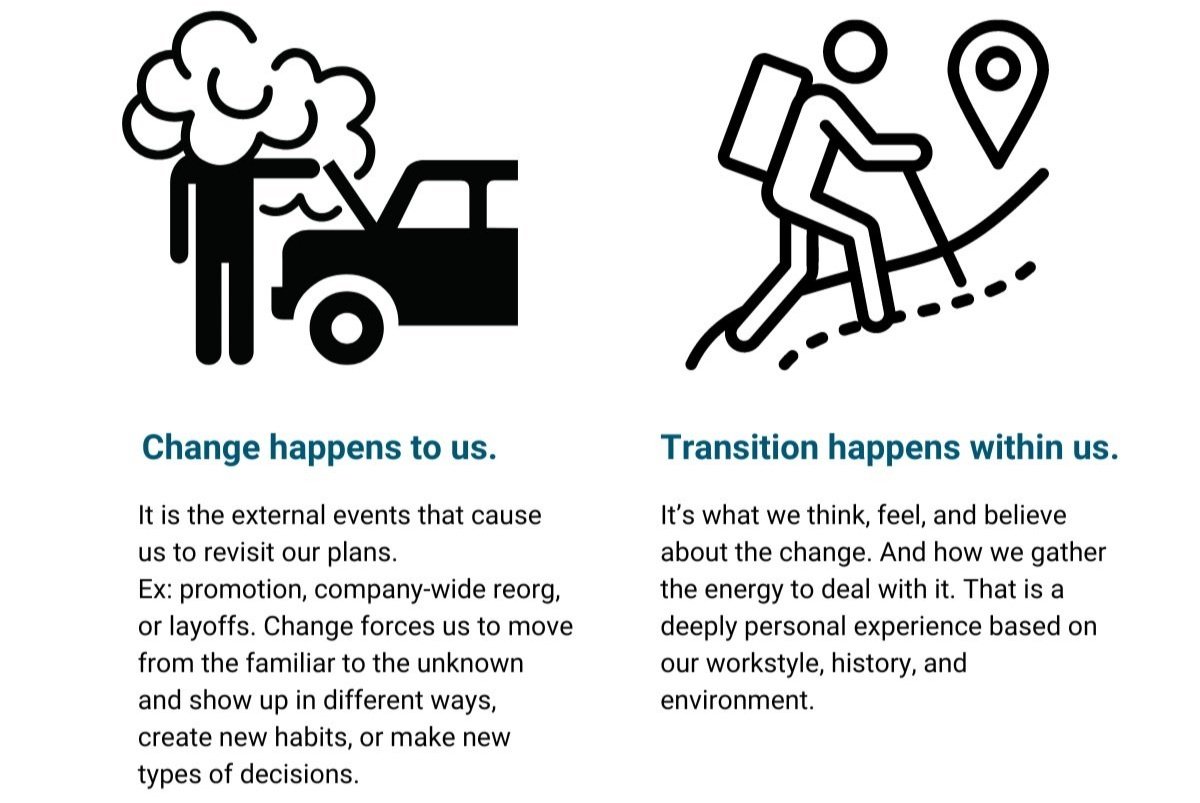 90-Second Tools to Manage Transition — Kavi Consulting Services