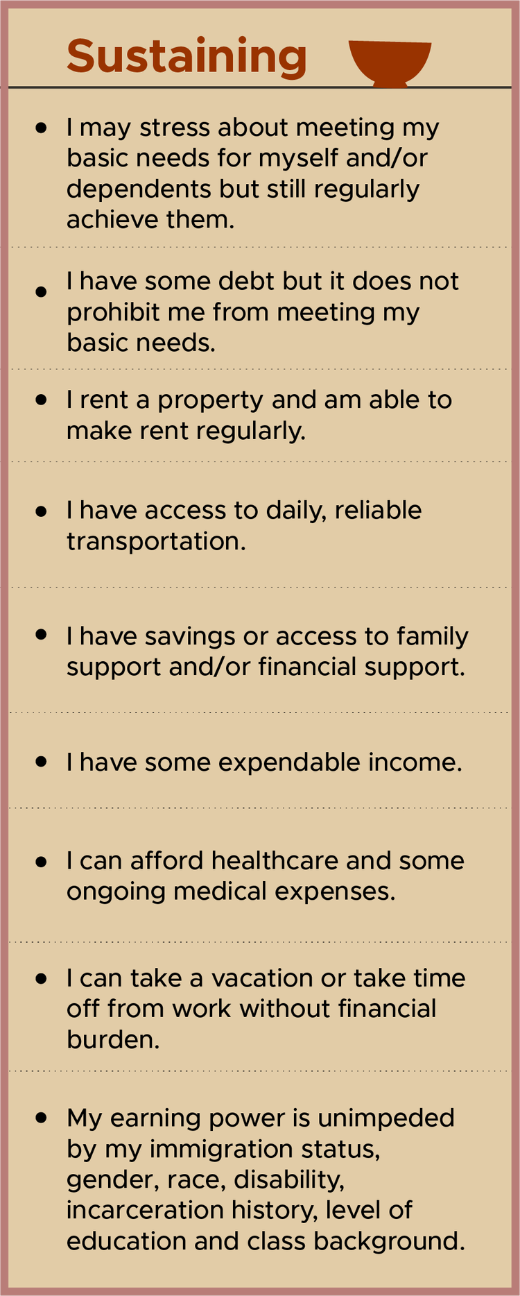 Membership Sliding Scale Survey — The Potters' Studio