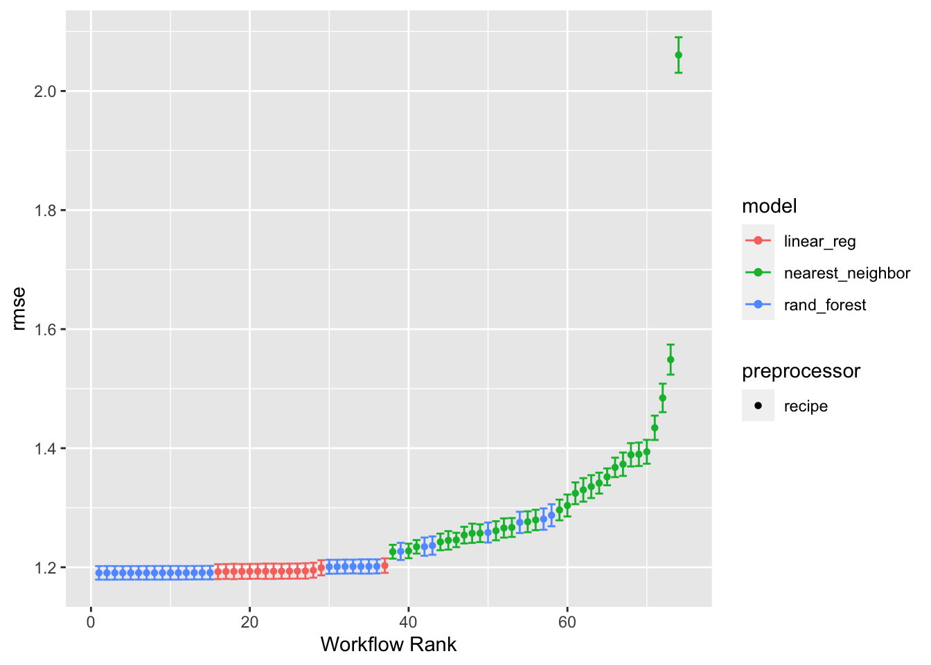 Exploring the Star Wars “Prequel Renaissance” Using tidymodels and workflowsets | R-bloggers