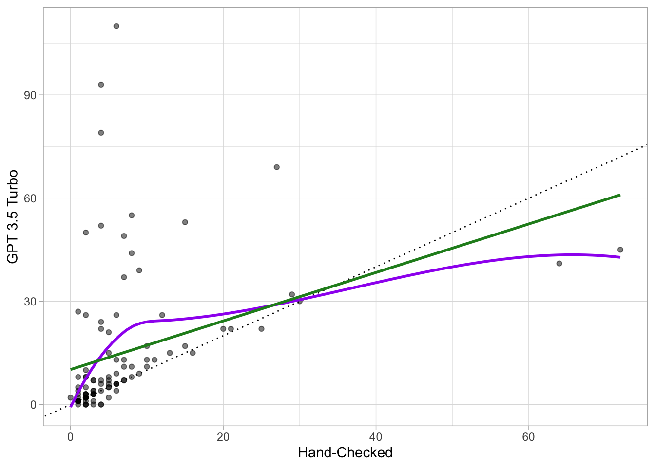 R and Python Together: A Second Case Study Using LangChain's LLM Tools ...