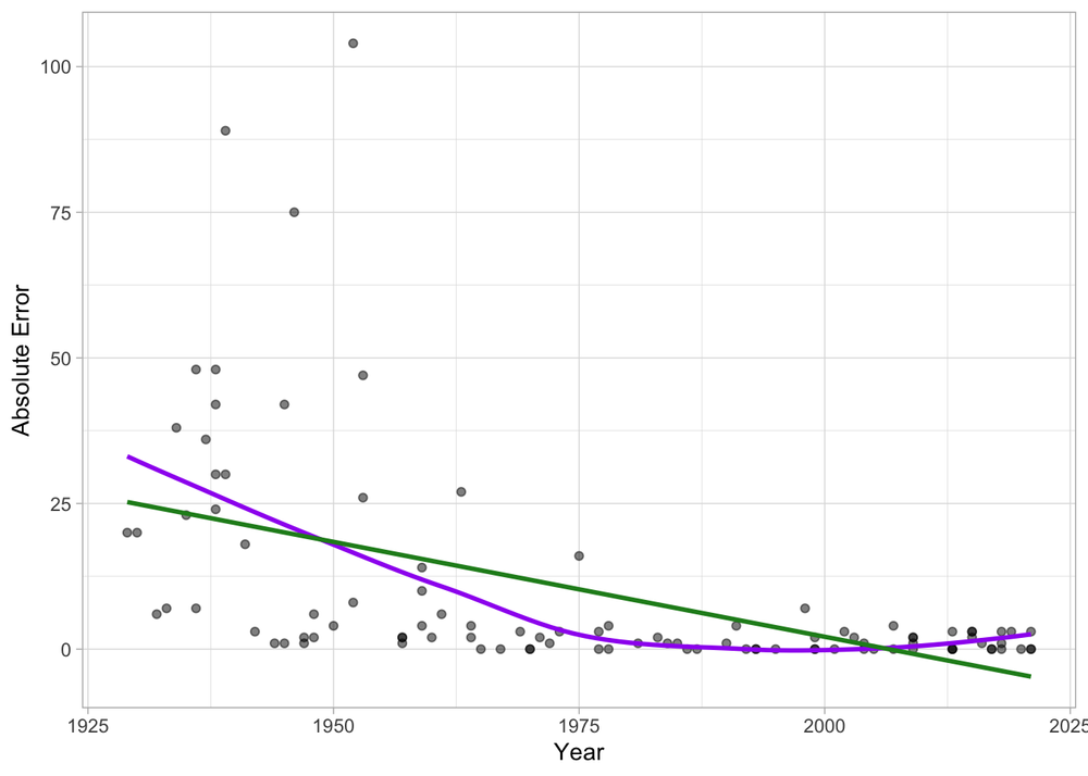 R and Python Together: A Second Case Study Using LangChain’s LLM Tools | R-bloggers