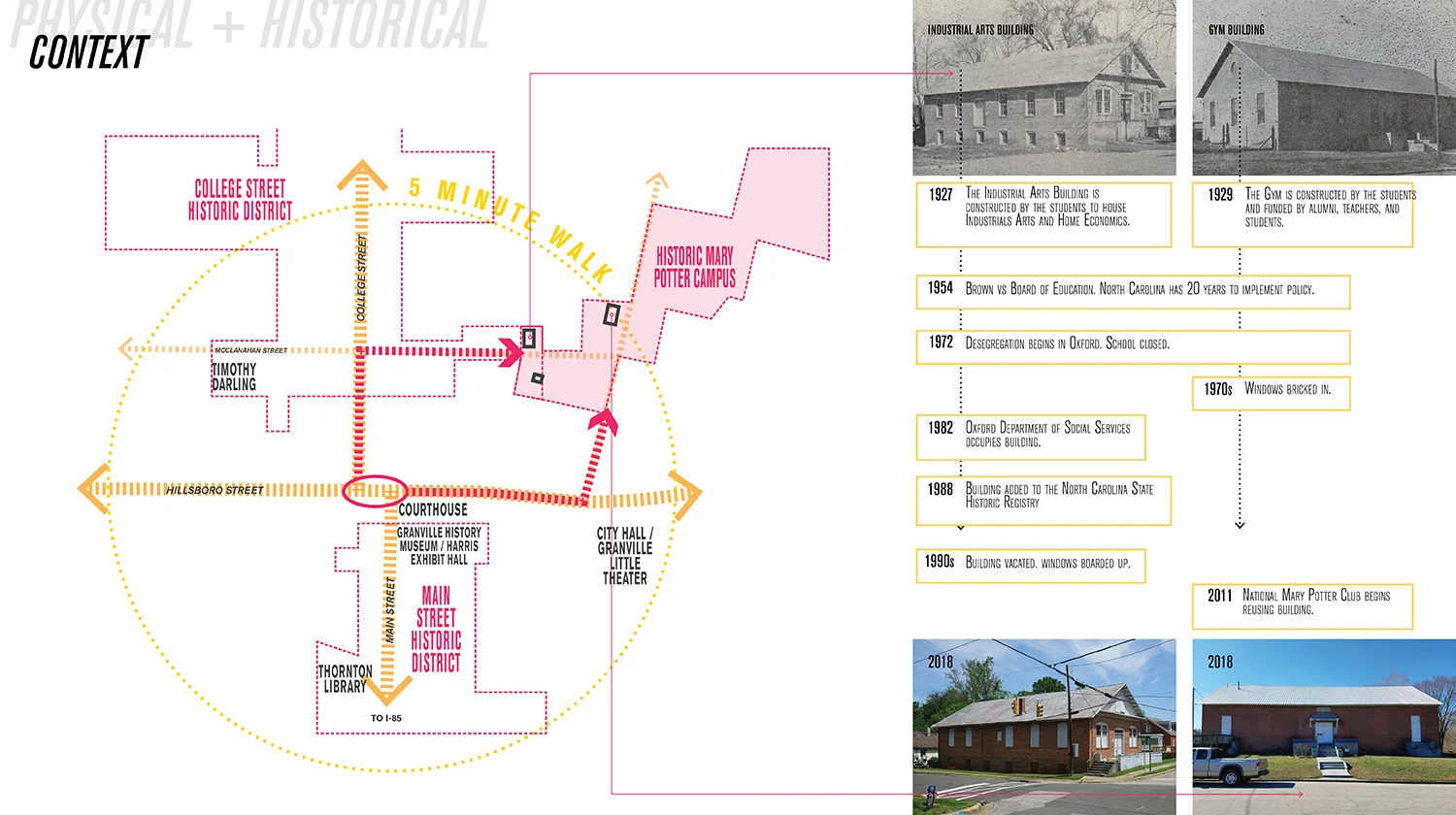 National Mary Potter Club — EVOKE Studio