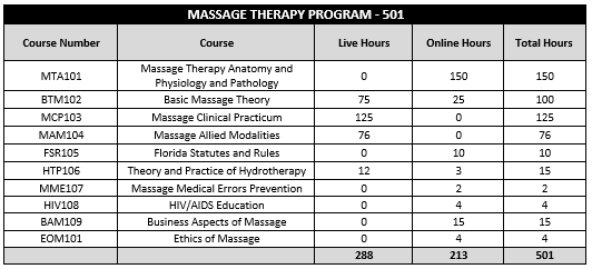 Massage Program Information Massage Therapy Classes
