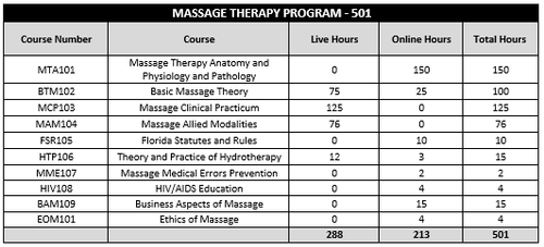 Massage Program Information | Massage Therapy Classes