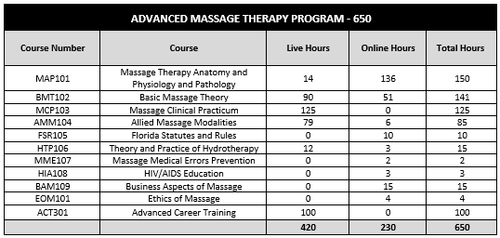 Massage Program Information | Massage Therapy Classes