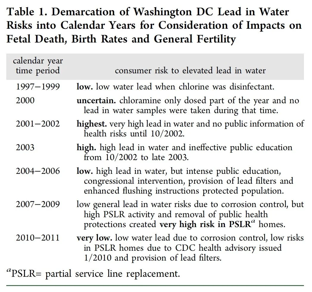 the science — campaign for lead free water