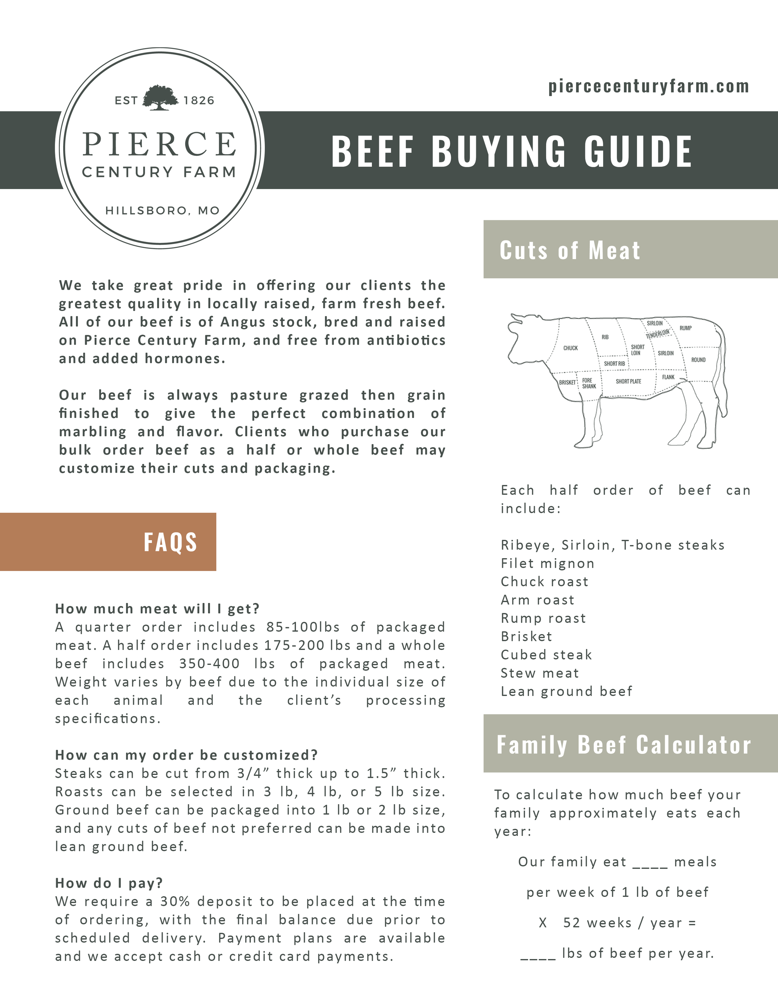 Beef Buying Guide - Tringart
