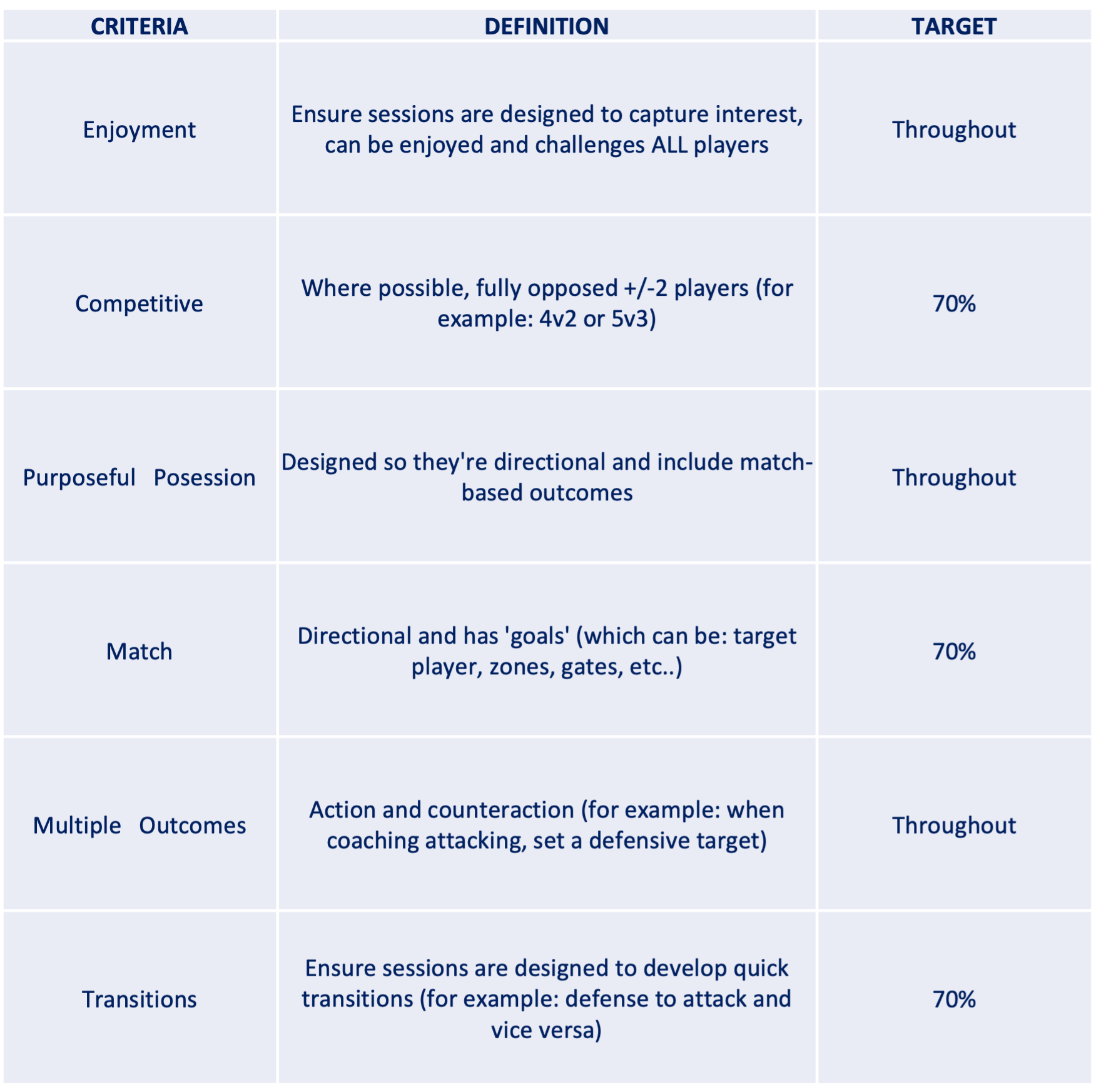 Training DNA — Sydney University Soccer Football Club