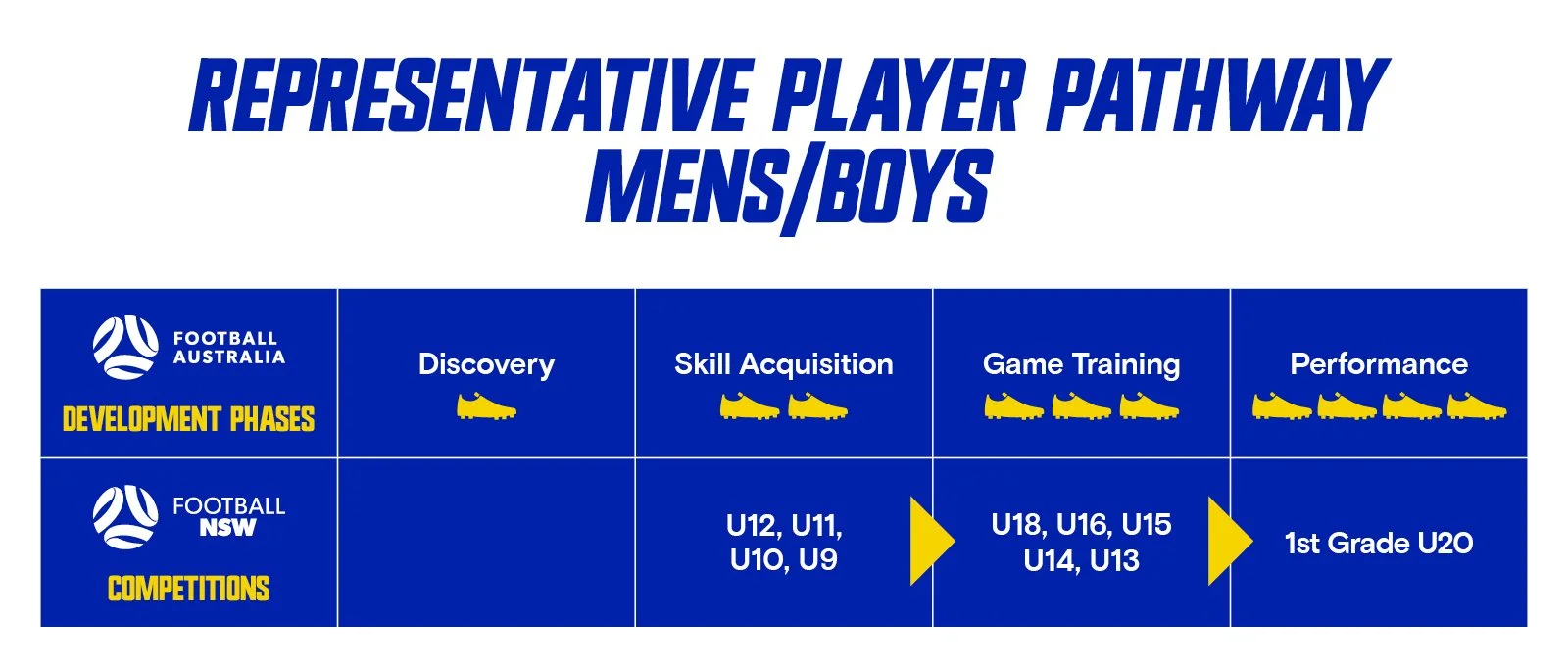 Representative Pathways — Sydney University Soccer Football Club