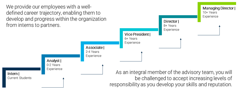 EARLY CAREER PROGRAM — Agentis Capital