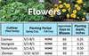 Planting Calendar Climate Zone 5b — Deep Roots Project