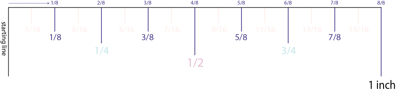 Measure Twice, Cut Once: One Big, Fat Inch — Create Laugh Grow