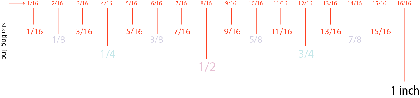 Measure Twice, Cut Once: One Big, Fat Inch — Create Laugh Grow