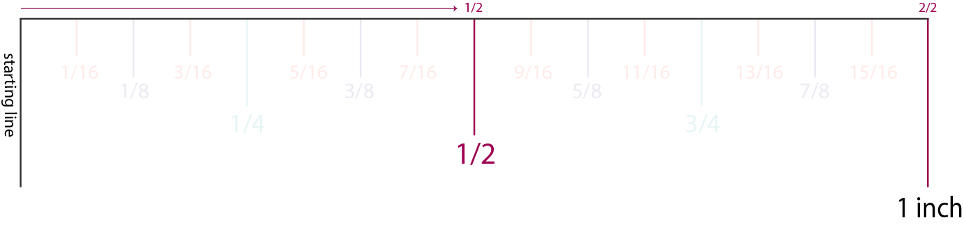 Measure Twice, Cut Once: One Big, Fat Inch — Create Laugh Grow