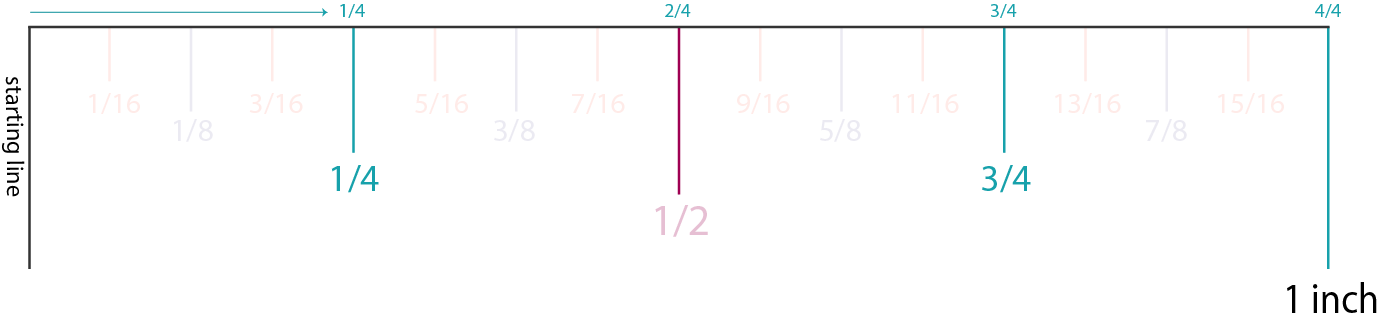Measure Twice, Cut Once: One Big, Fat Inch — Create Laugh Grow