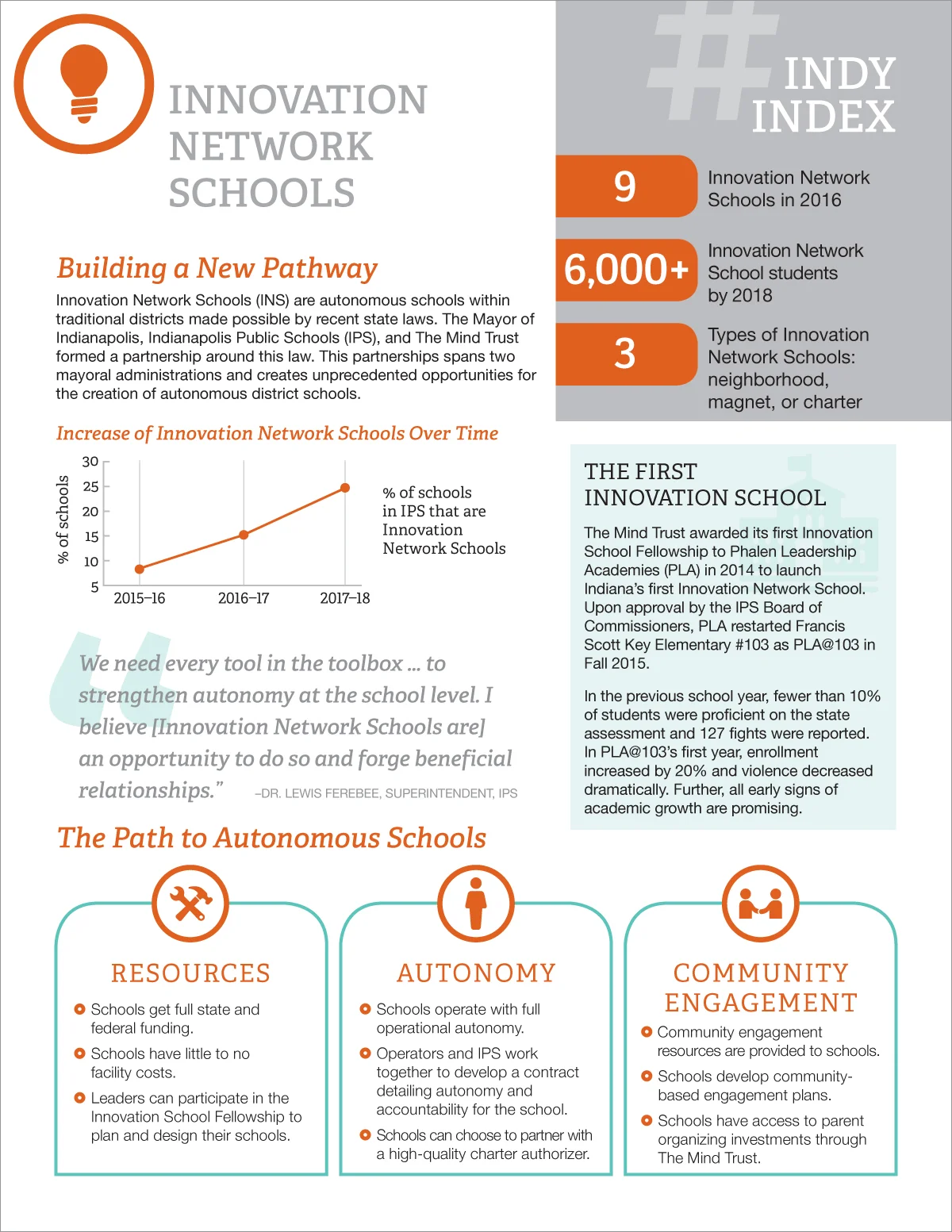 Educational Nonprofit One-Pager Design — Ventura Graphic Design