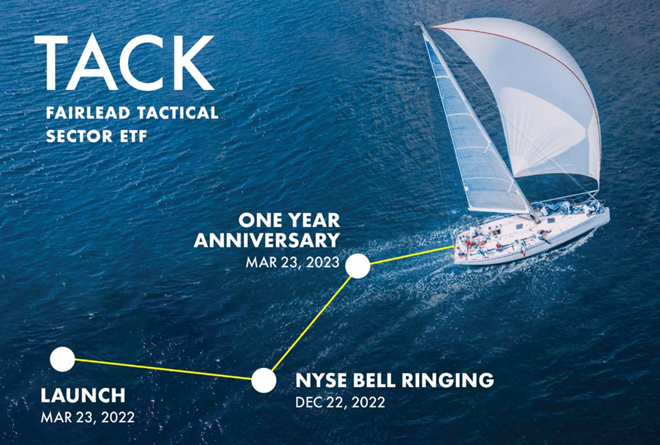 RQA News: TACK Anniversary — Richmond Quantitative Advisors