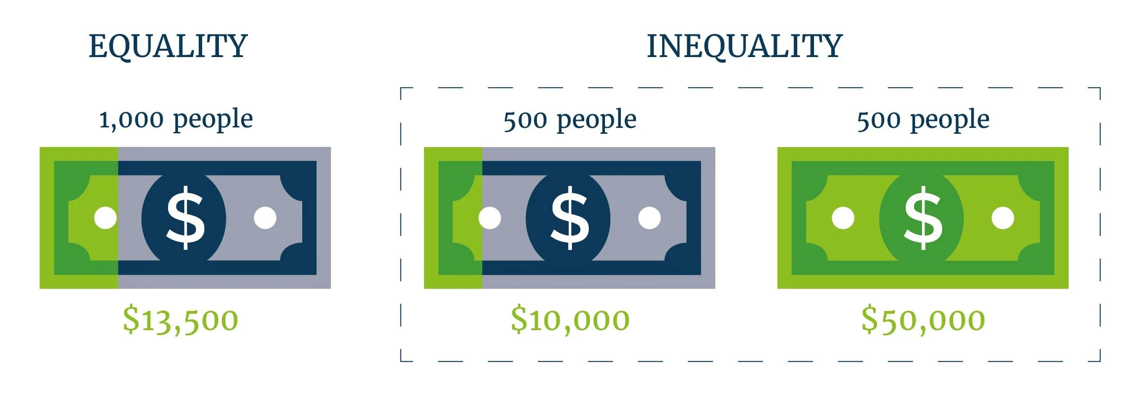 The Equality Objection to Utilitarianism – Utilitarianism.net