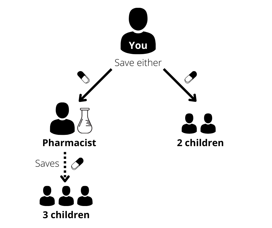 The Mere Means Objection to Utilitarianism – Utilitarianism.net